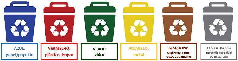 COLETORES DE RESÍDUOS PARA A COLETA SELETIVA NA PRÁTICA! - MEPRAM